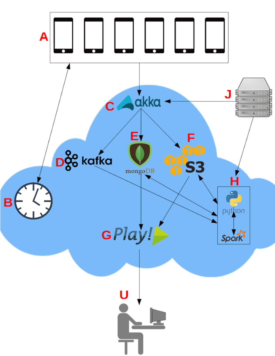 Lokahi Framework | Sandeep | Dev Portfolio